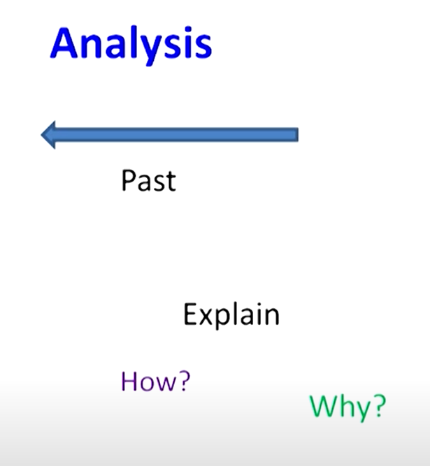Introduction to Data Analytics – Umesh Chandra
