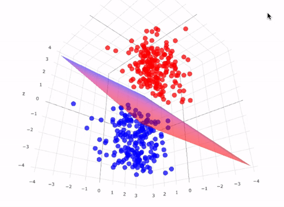 Support Vector Machine(SVM) with Python – Umesh Chandra
